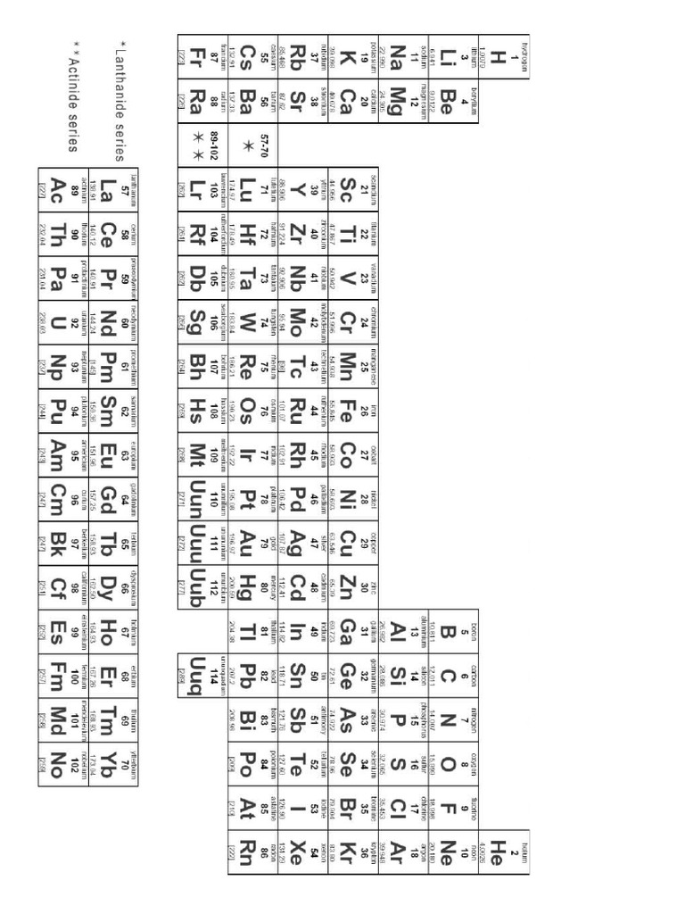Periodic Tables Printout | PDF