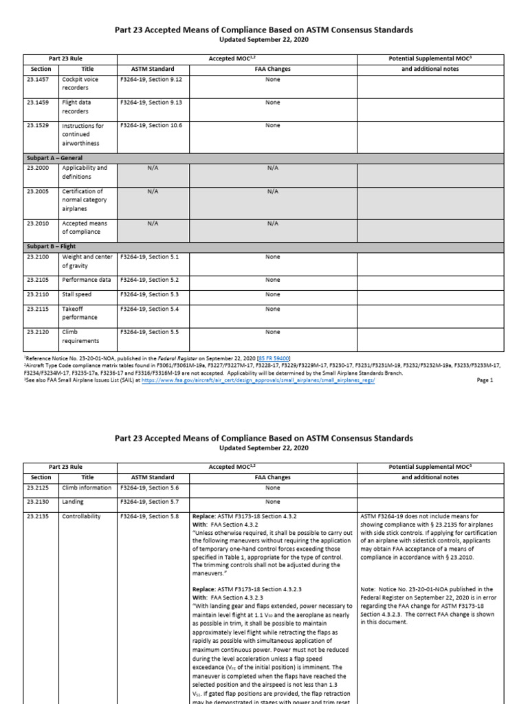 Part 23 - Accepted Means of Compliance - (MOC) - 09222020 | PDF ...
