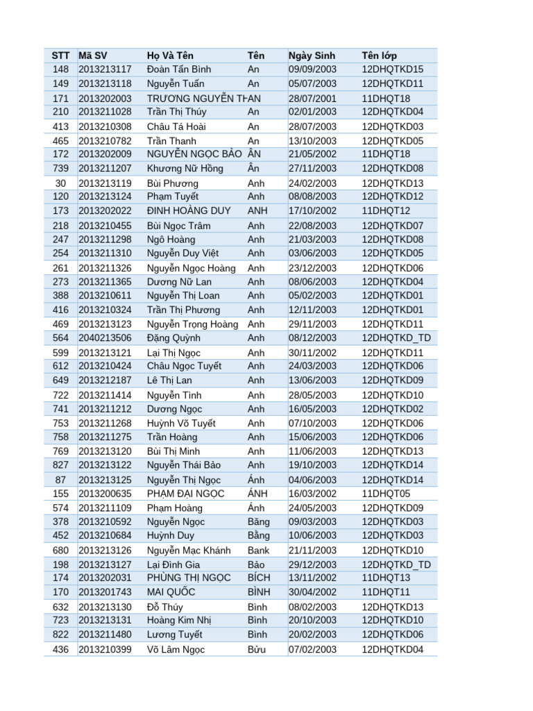 QTKD SV k12 & GVHD Nganh QTKD | PDF