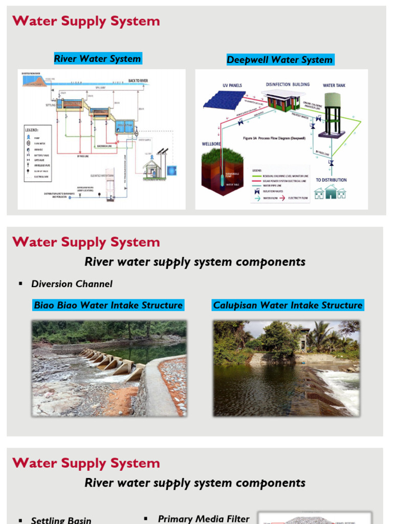 Comprehensive Water Supply Systems Guide | PDF