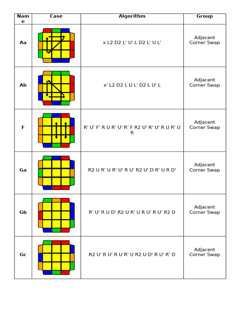 Corner and Edge Swap Algorithms | PDF