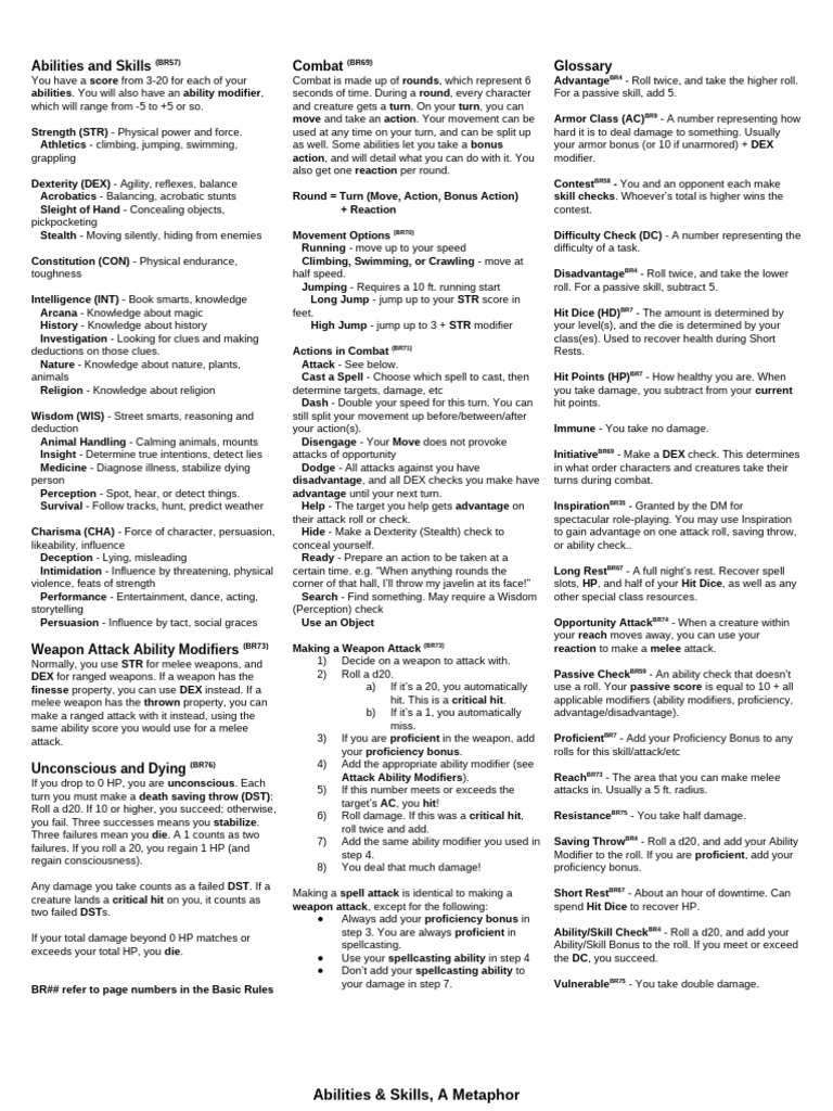 DD 5E Cheat Sheet | PDF | D20 System | Dungeons & Dragons