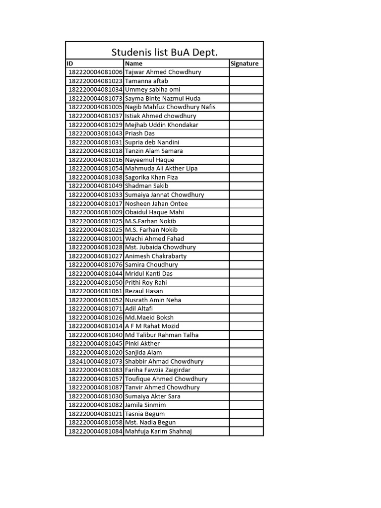 Students List 3211 | PDF | Bangladesh
