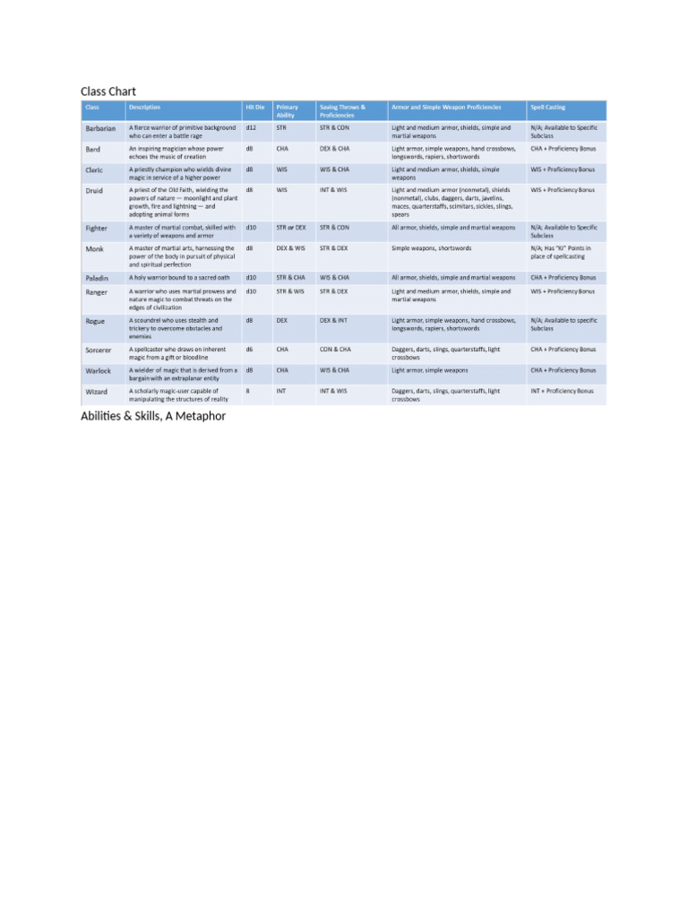 Ability Scores & Skills With Tomatoes | PDF