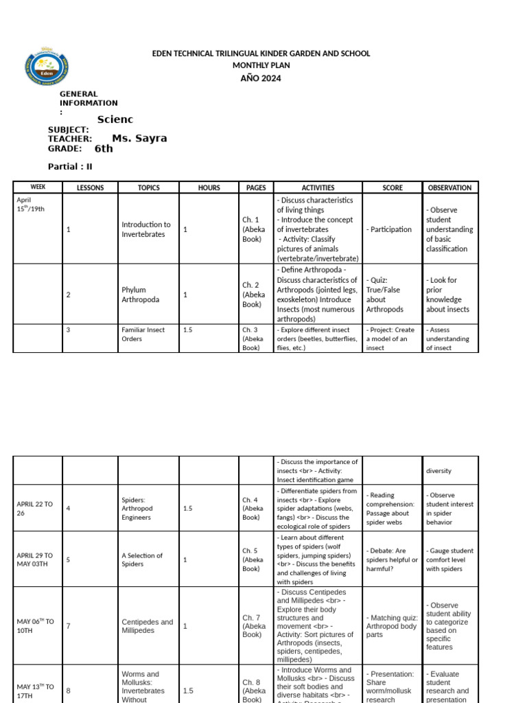 Plan de Unidad II Partial Science 6to | PDF | Invertebrate | Insects