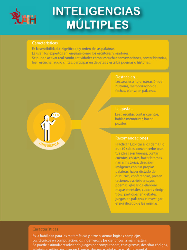 Infografía Inteligencias Múltiples | PDF