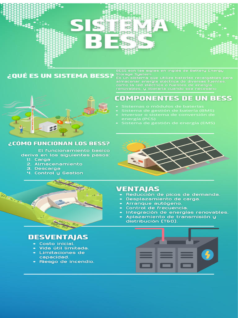 Sistema BESS PDF | PDF