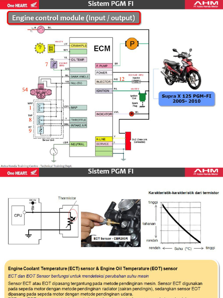 Materi Ajar Melakukan Perawatan Sistem Injeksi Honda Pgm-Fi | PDF