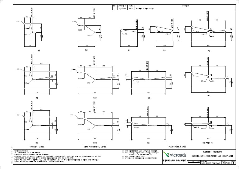Standard Drawing 2001 Barrier Semi Mountable Mountable Kerb Nov 2018 | PDF