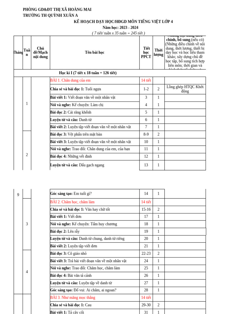 KHDH- Lớp 5- 2024 -2025 MÔN KHOA HỌC | PDF