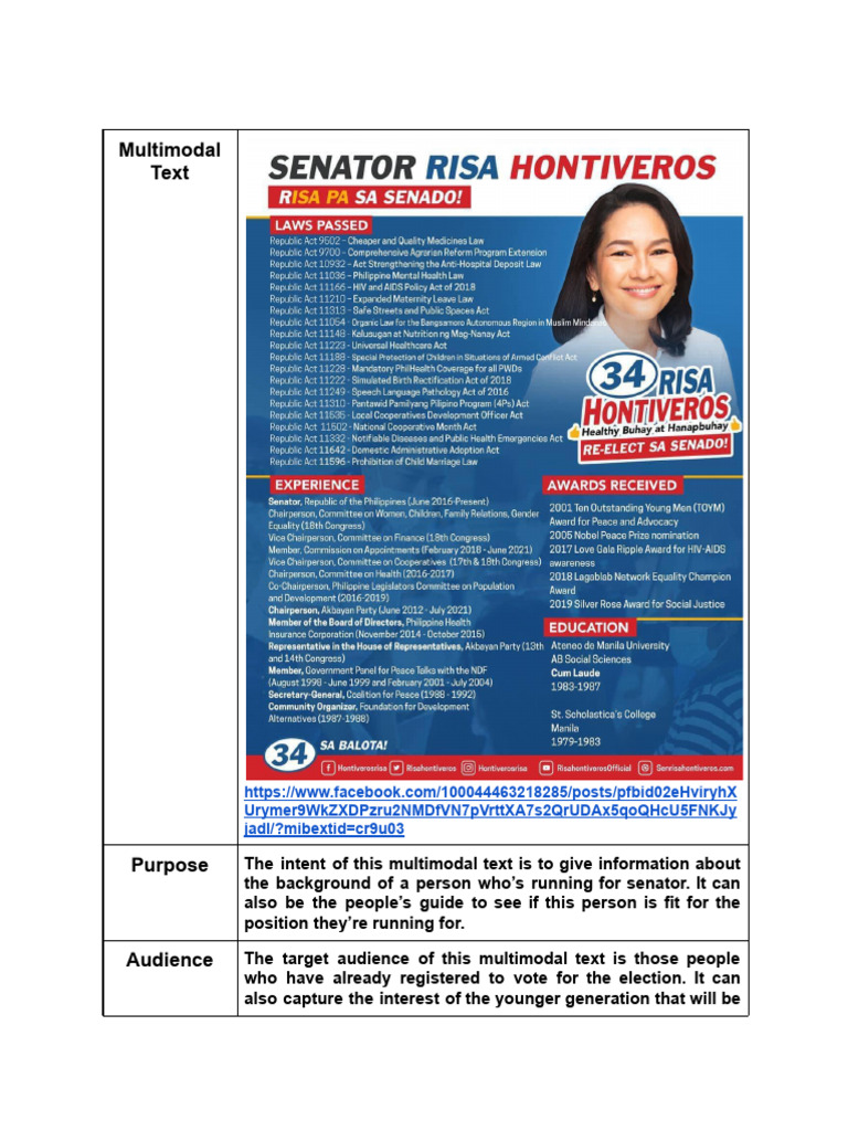 DRAFTS | PDF | Human Communication | Communication