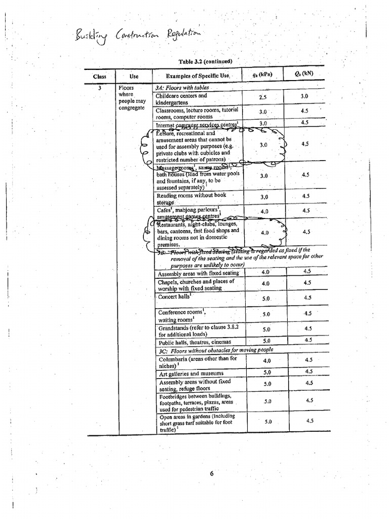 Req. - Loading (Kpa) | PDF