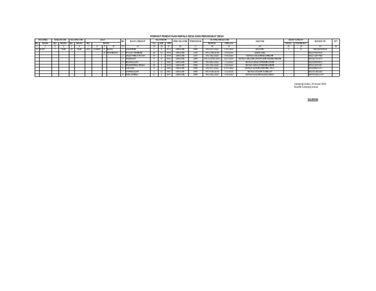 Format Data Kepala Desa dan Perangkat | PDF