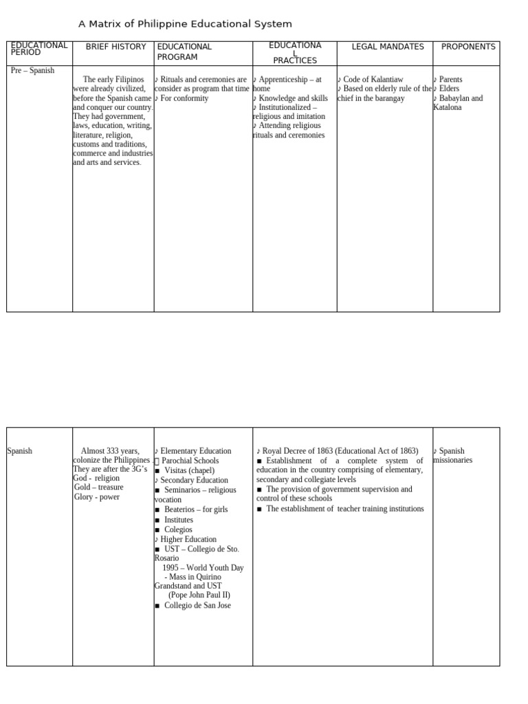 Philippine Educational System Overview | PDF | Corazon Aquino | Philippines