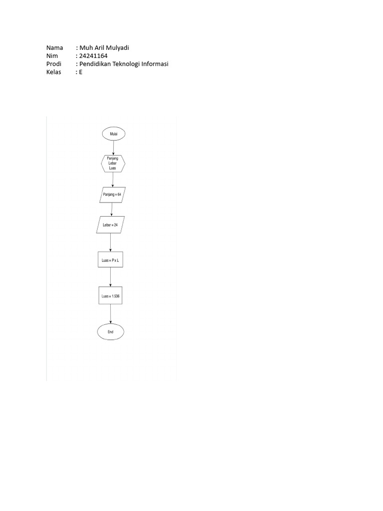 Flowchart: Tugas 3 | PDF | Komputer