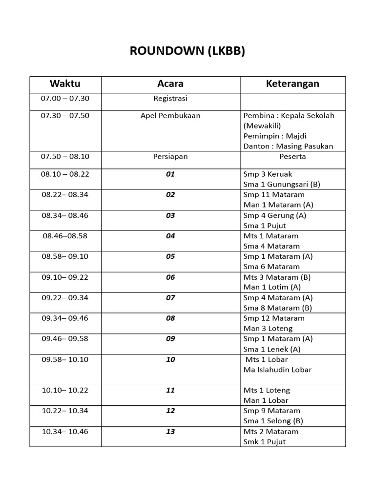 Roundown LKBB S3 | PDF