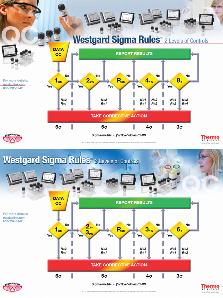 Quality Controls Westgard Sigma Rules Poster en | PDF