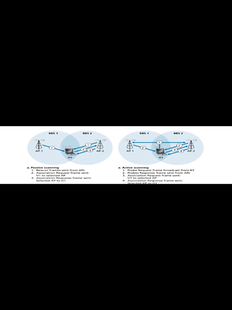 Active Vs Passive Scanning | PDF