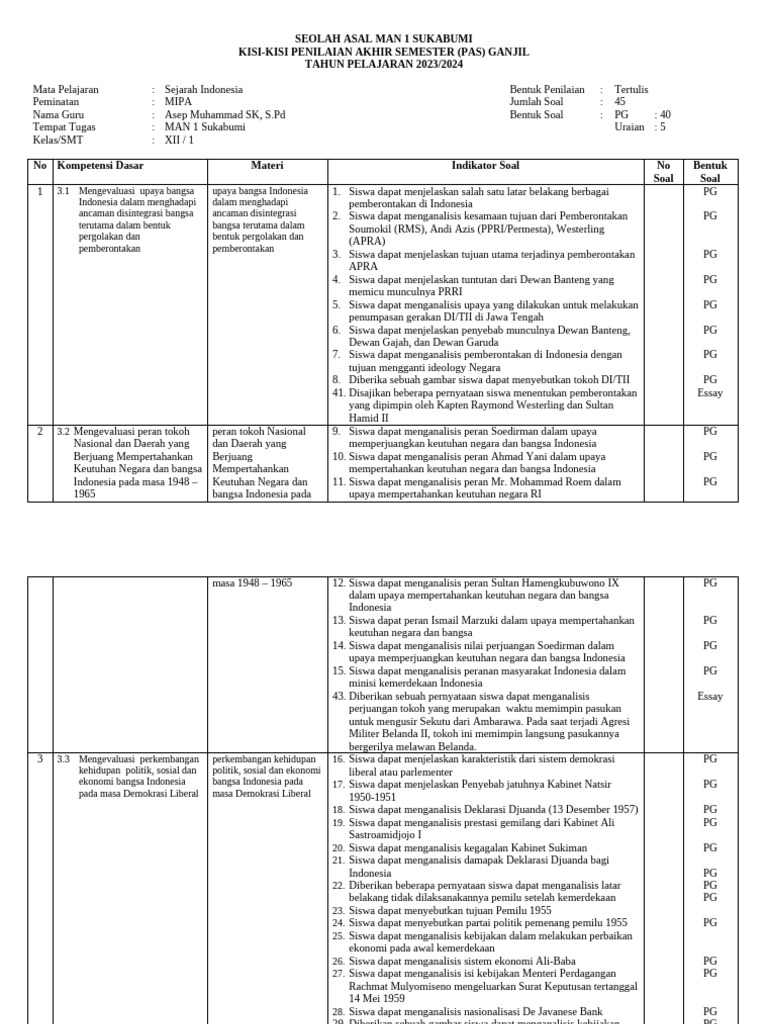 Kisi-Kisi PAS Sejarah Indonesia XII MIPA | PDF
