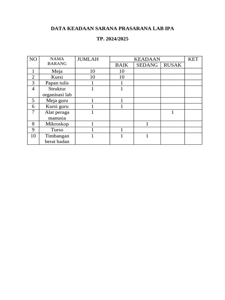 Data Keadaan Sarana Prasarana Lab Ipa | PDF | Sains & Matematika