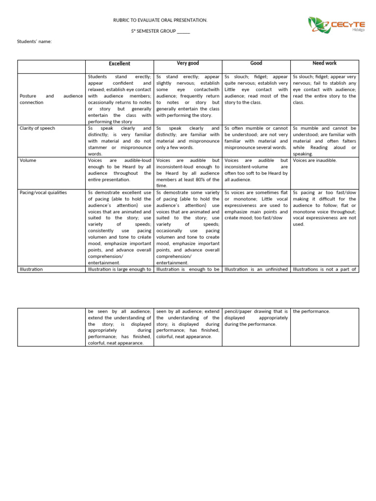 Oral Presentation Evaluation Rubric | PDF | Human Communication