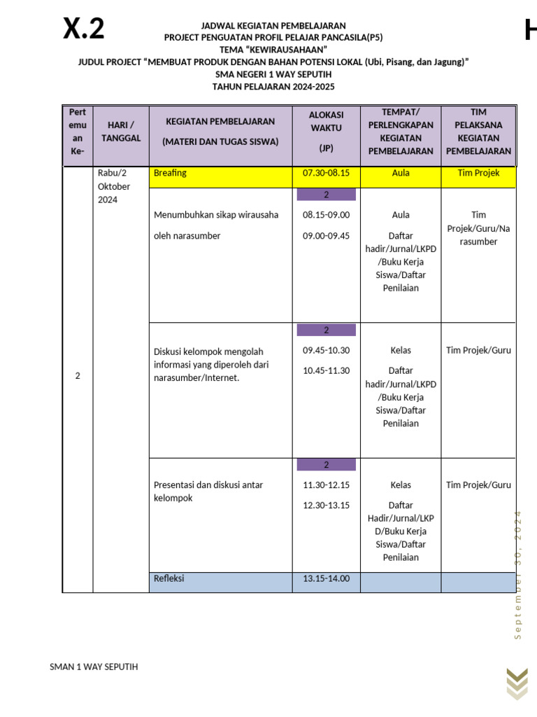 Kelengkapan Pelaksanaan P5 H2 X.2 | PDF