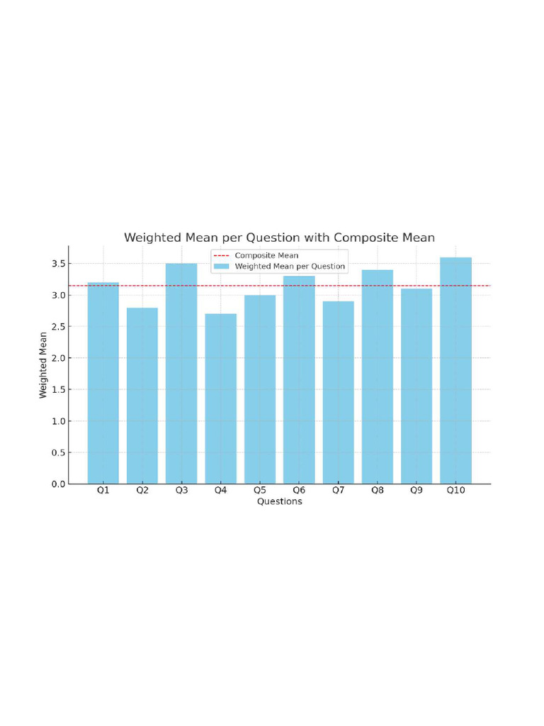 Weighted Mean Chart | PDF