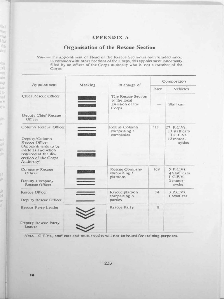 Civil Defence Handbook Page 239 | PDF