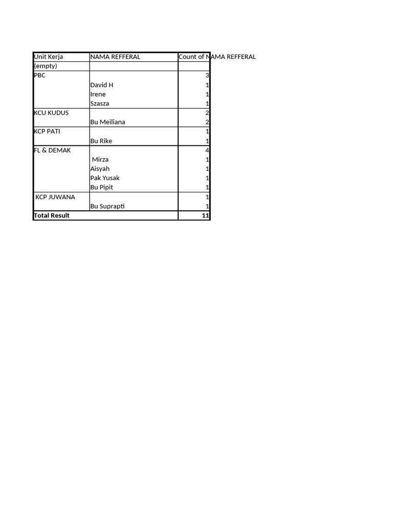 Report SPK BCA EXPO HYBRID 2022 | PDF