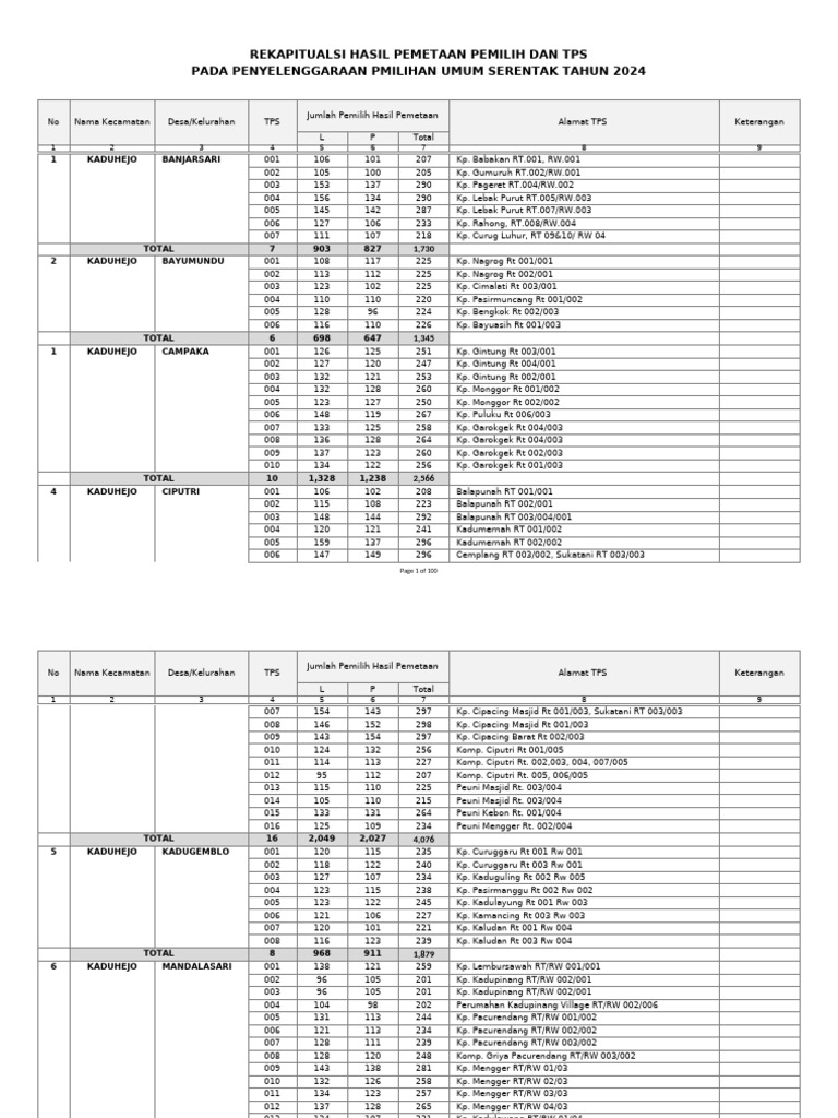 Lapcok. KOTADUKUH - PPS TPS 002 | PDF