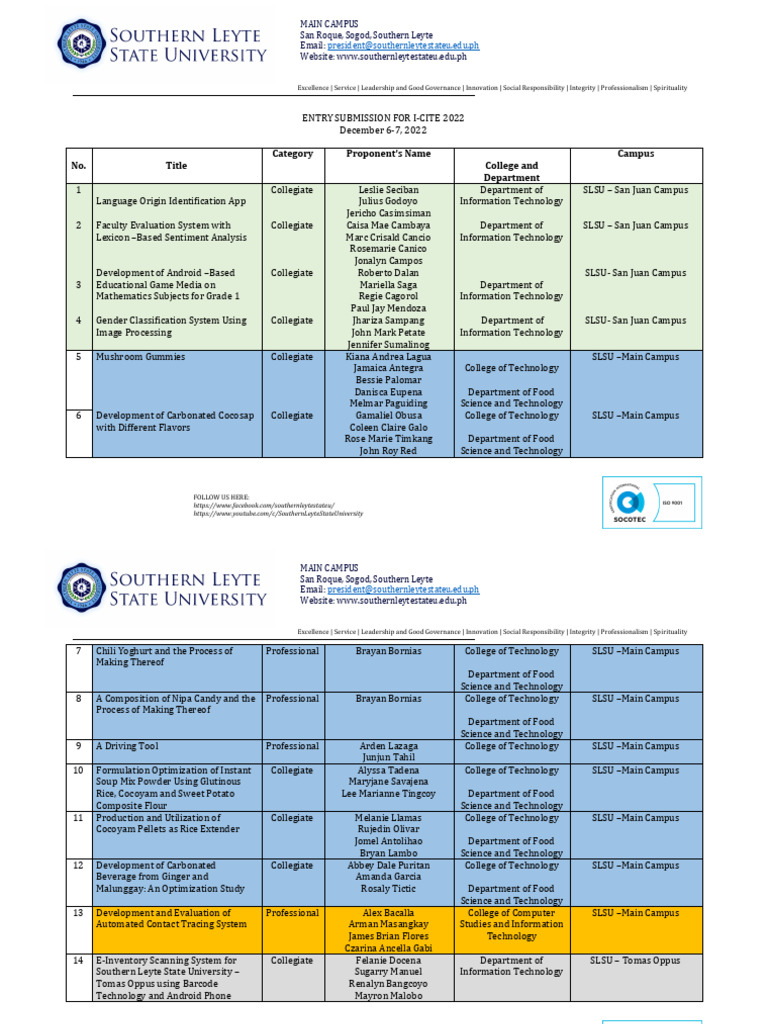 I-CITE 2022 Project Submissions List | PDF | Foods | Cuisine