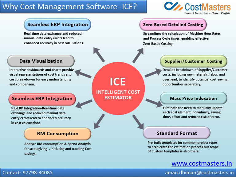 Why ICE | PDF | Data | Computing