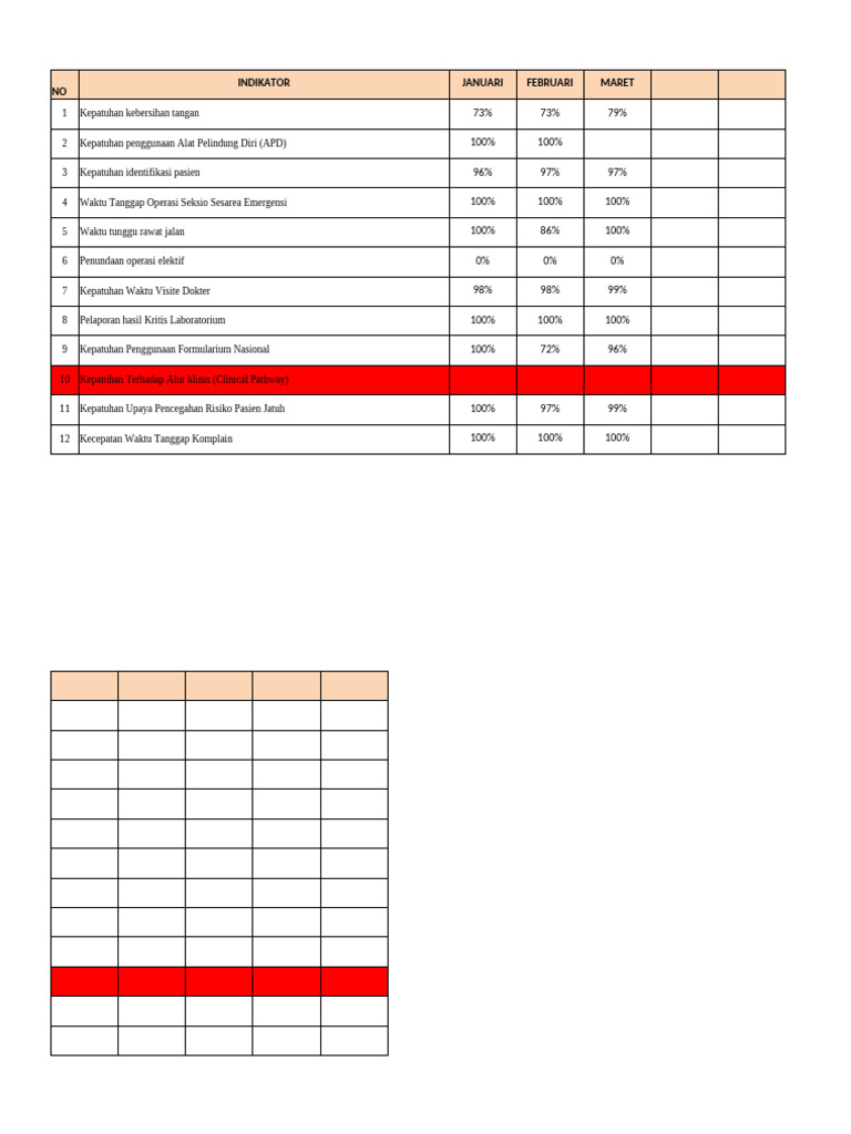Tabel Agregasi Jan - Maret 2023 | PDF