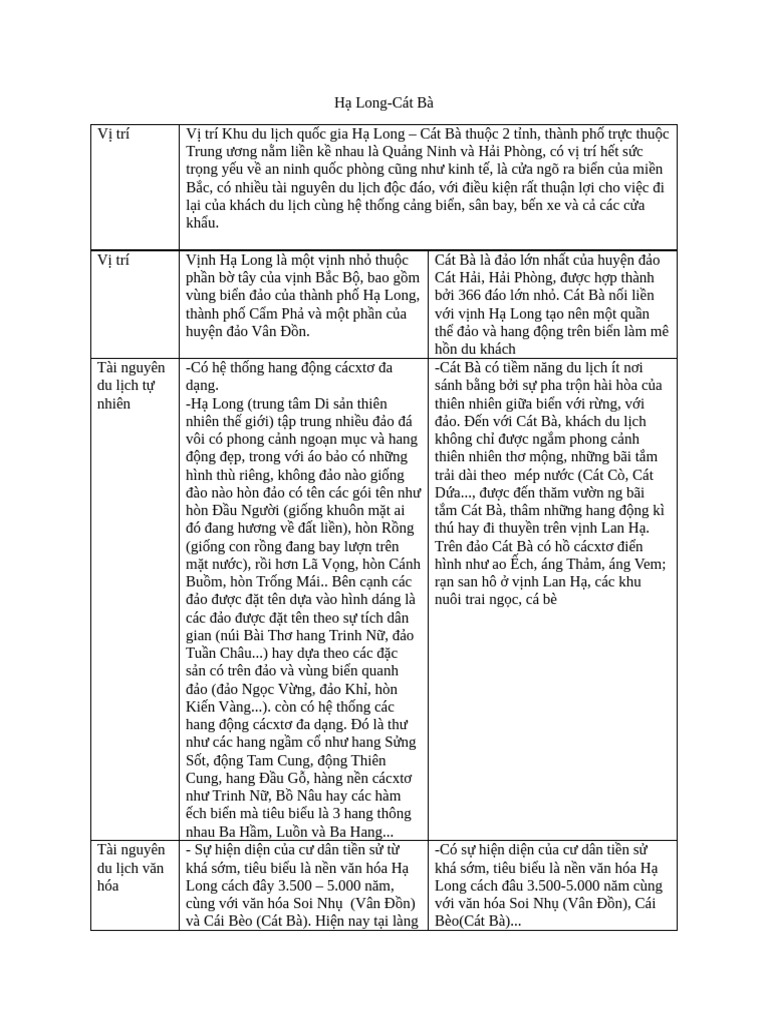 Hạ Long Cát Bà | PDF