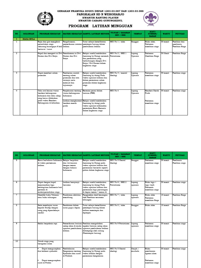Program Latihan Mingguan Pramuka Siaga SD N Weroharjo | PDF