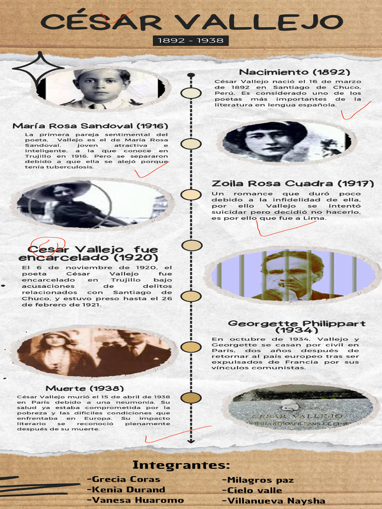 Línea+de+Tiempo+ +Vida+de+César+Vallejo | PDF