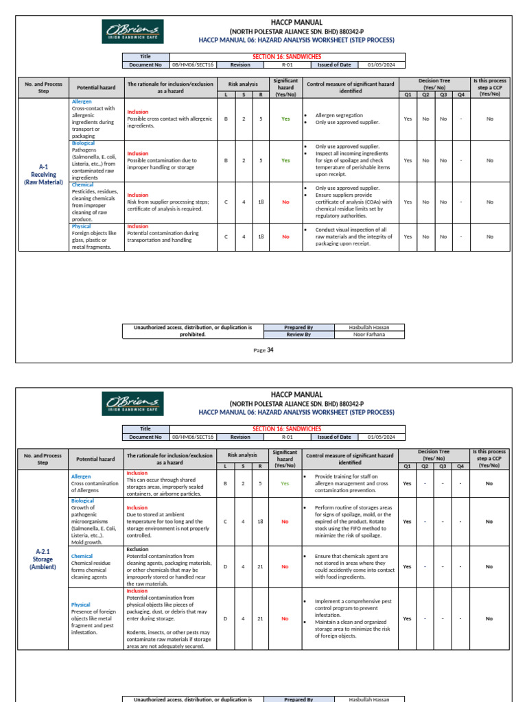 HM06 - (Section 16 Hazard Analysis Worksheet (Sadwiches) - Pg34-49 ...
