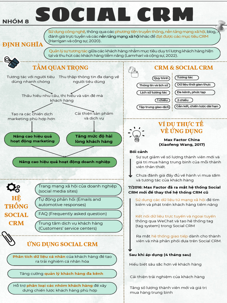 Poster Môn CRM - Social CRM | PDF