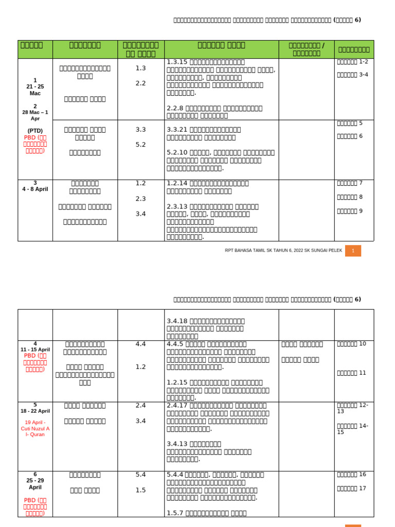 RPT BAHASA TAMIL TAHUN 6 2022 Simah | PDF