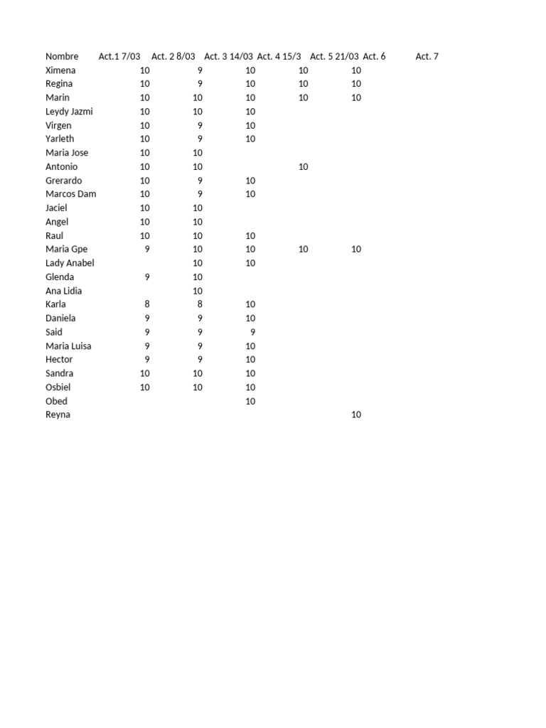 Activity Scores and Participants List | PDF
