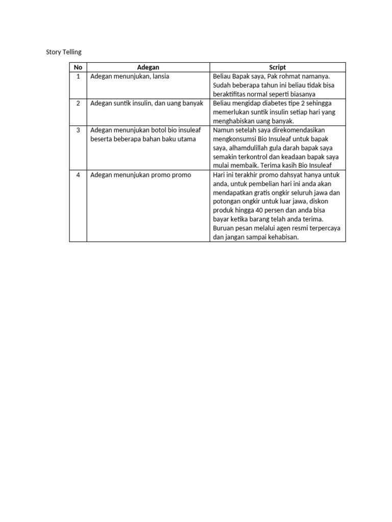 Story Telling Produk | PDF