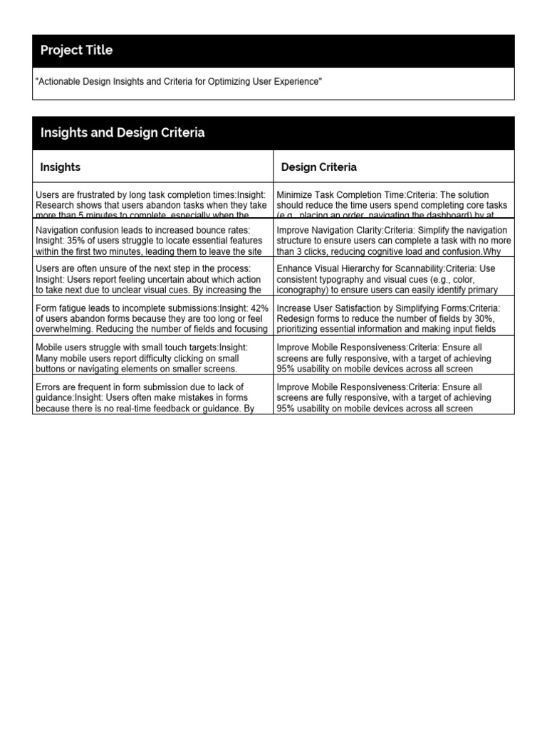 Insights and Design Criteria Template | PDF | Usability | Cognitive Science