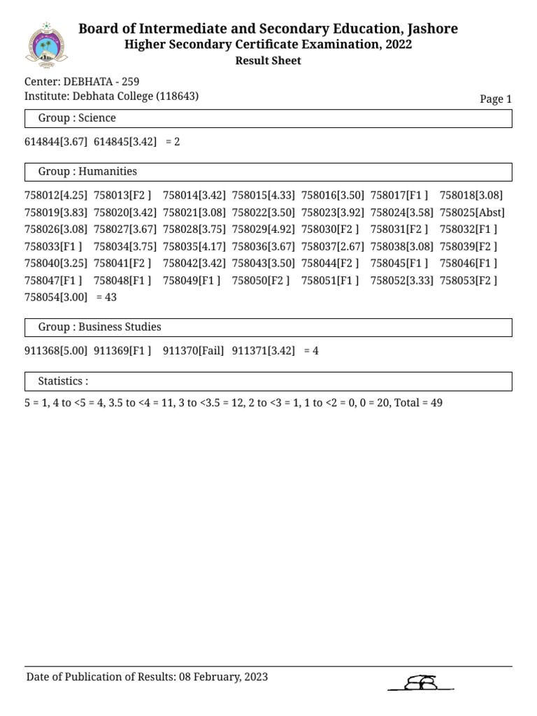 HSC Result 2022 | PDF