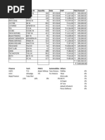 Pattaasu List - Anand Srinivasan | PDF