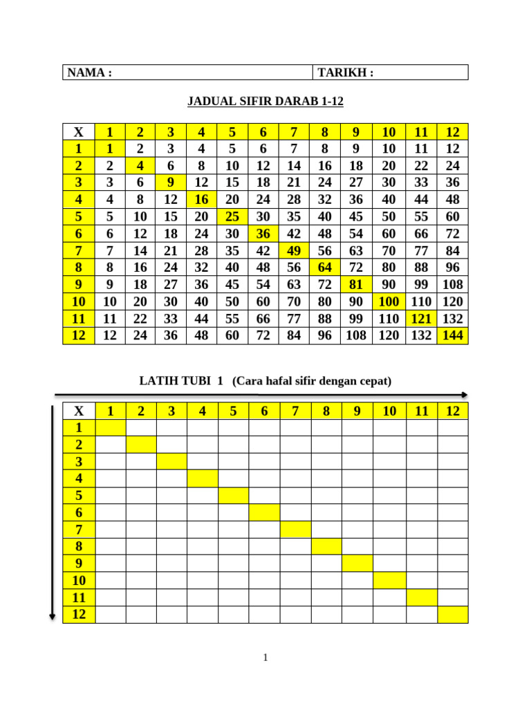 Jadual Sifir Darab 1-12 dan Latihan | PDF