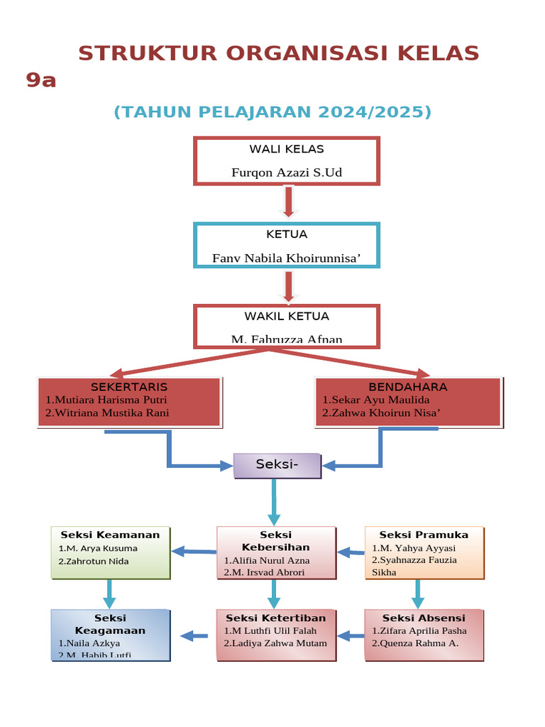 STRUKTUR ORGANISASI KELAS 9a | PDF