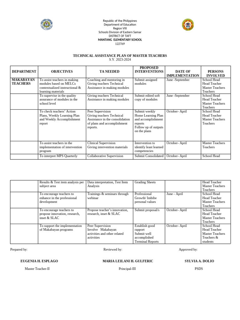 Technical Assisstance Plan | PDF | Teachers | Cognition
