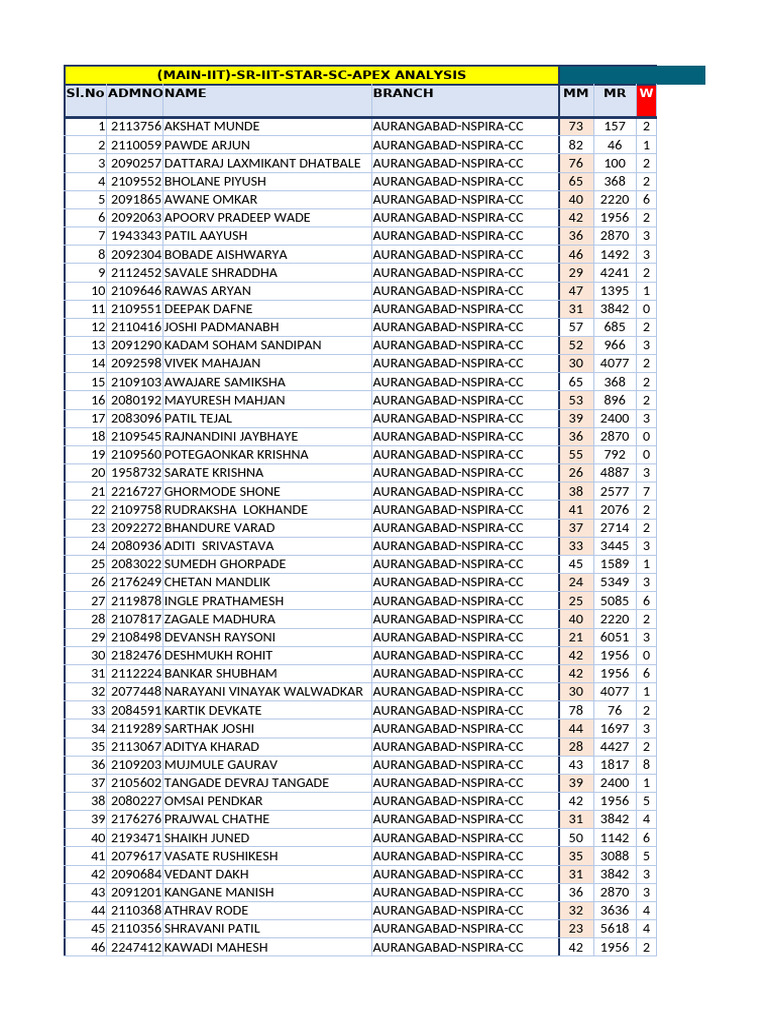 PTM 11 19.10.2024 (Main Iit) SR - Iit Star SC Apex PTM 11 Analysis | PDF