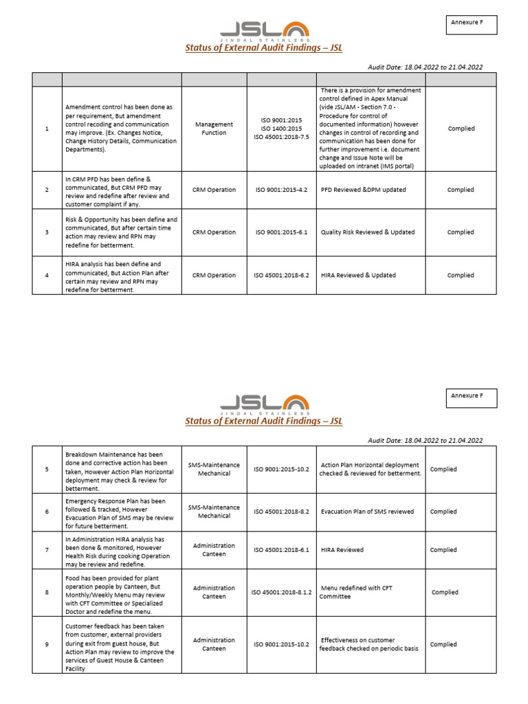 Annexure F - External Audit Findings | PDF | Iso 9000 | Audit