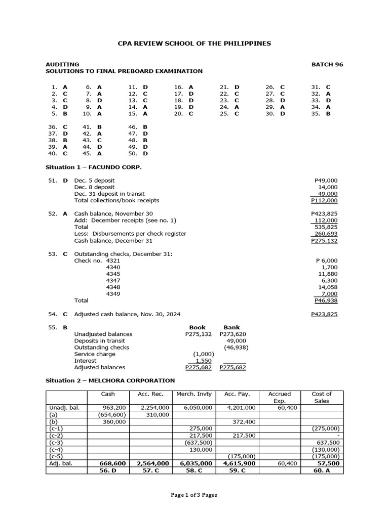 Auditing Final Preboard B96 Solutions | PDF | Depreciation | Financial ...